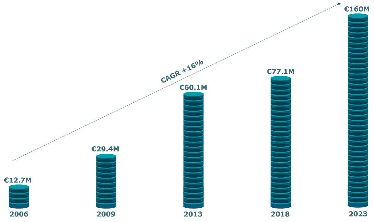Learn about BV TECH | BV TECH