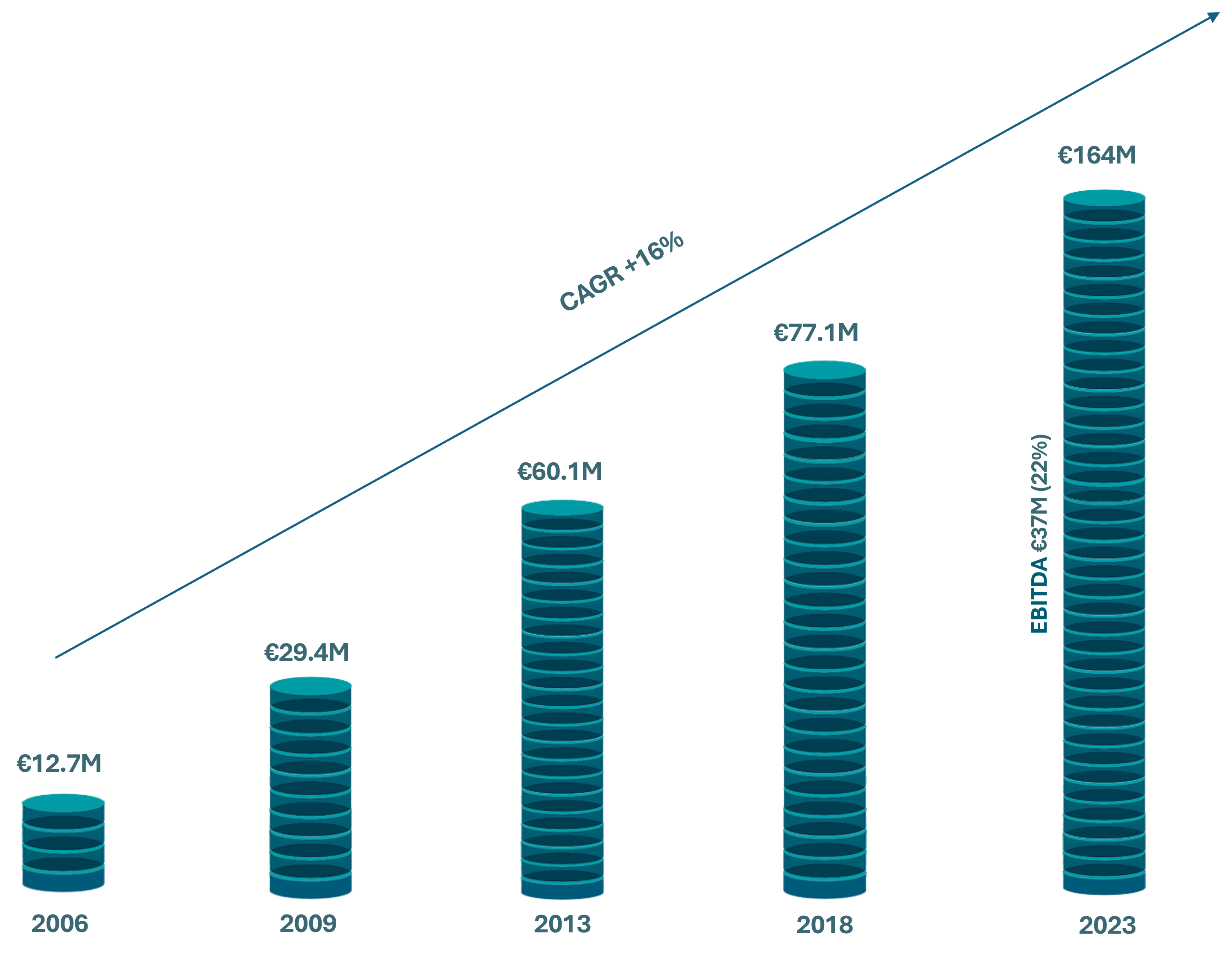 Learn about BV TECH | BV TECH