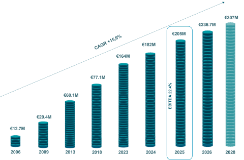 Learn about BV TECH | BV TECH